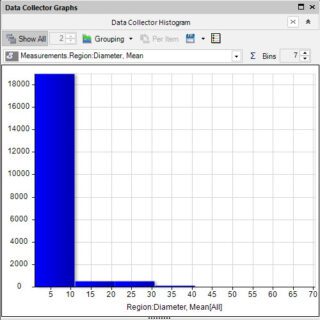 2D Automated Analysis | Image-Pro | Media Cybernetics