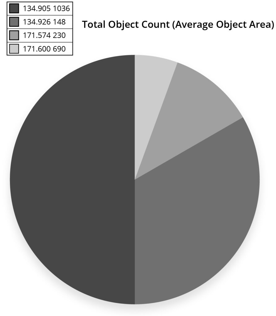 Image-Pro | Advanced Image Analysis | Media Cybernetics